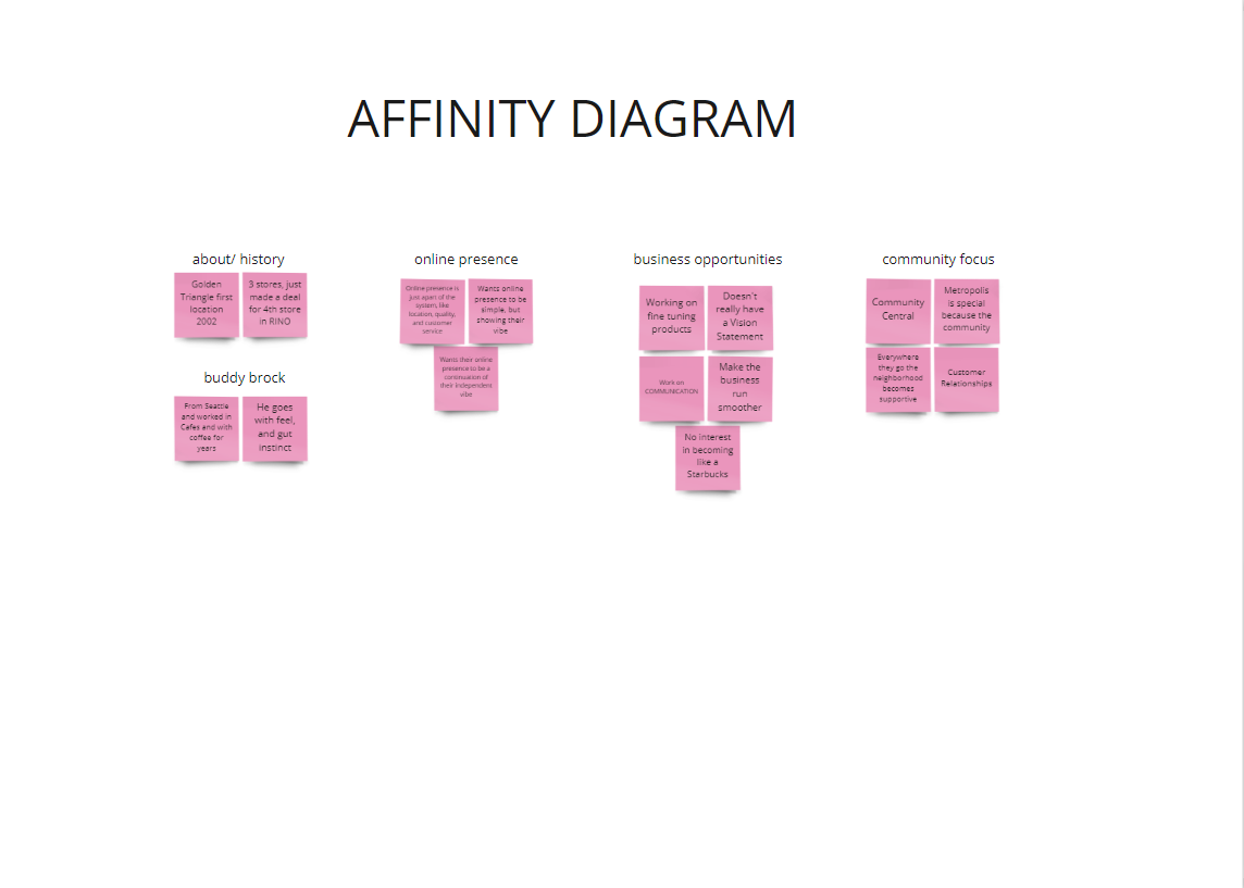 Metropolis Case Study